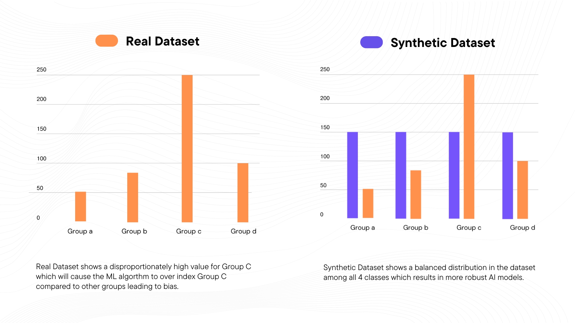 Betterdata: Programmatic Synthetic Data